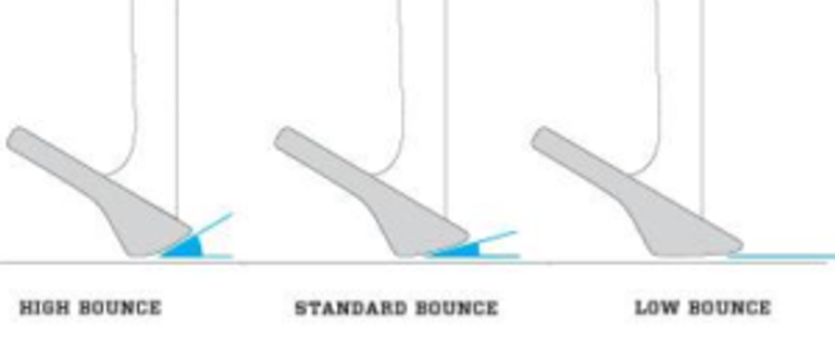 Wedge Bounce - What Is It, and How Do Golfers Use It? · Practical-Golf.com