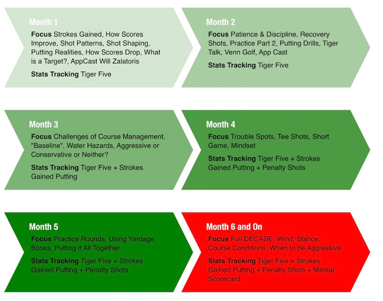 Understanding Shot Patterns and Targets · Practical-Golf.com