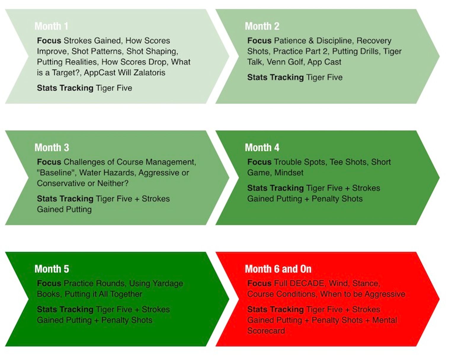 %%title%% %%page%% · Practical-Golf.com