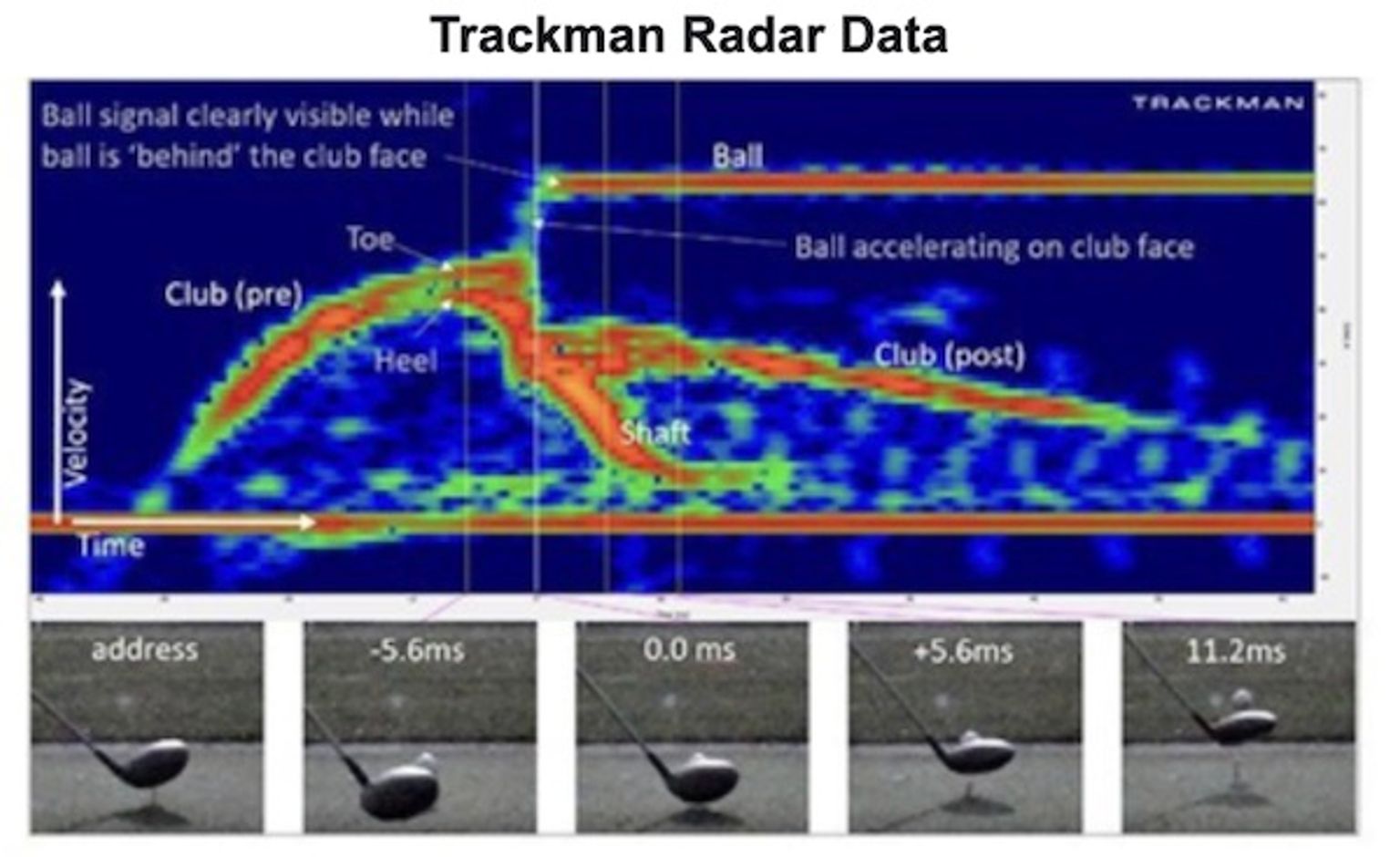 How to Measure Clubhead Speed [Complete Guide] · Practical-Golf.com