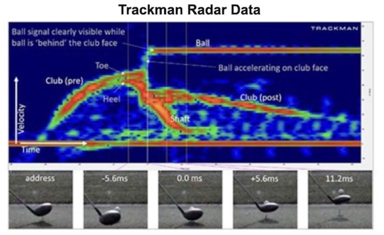 How to Measure Clubhead Speed [Complete Guide] · Practical-Golf.com