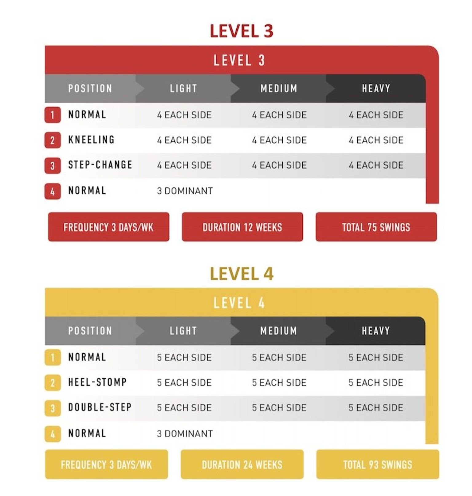 SuperSpeed Golf Offers 2 Years of Training Protocols For Golfers ...