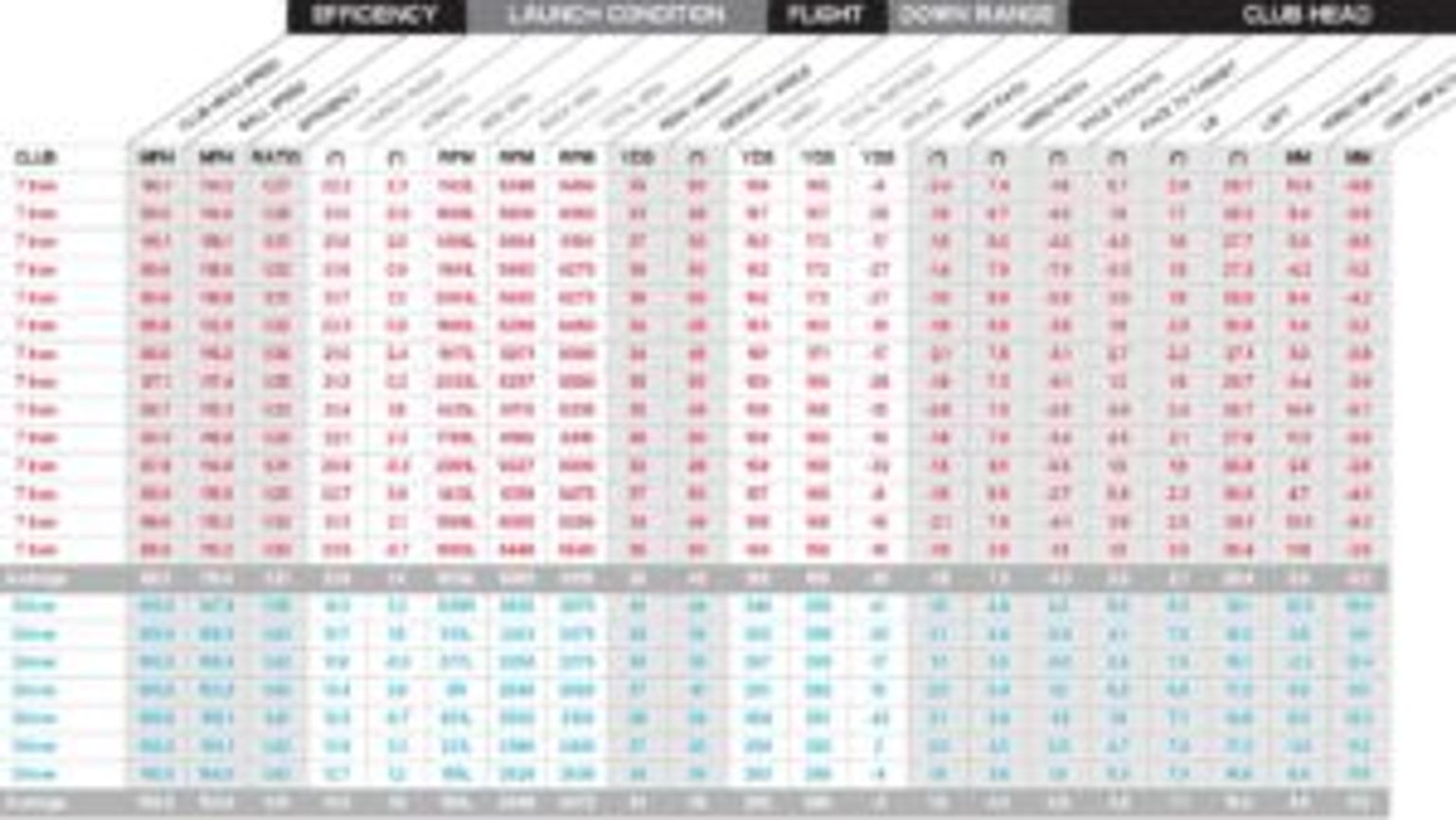 Why You Should Get Fitted for Golf Clubs · Practical-Golf.com