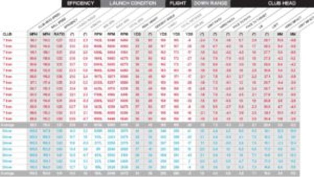 Why You Should Get Fitted for Golf Clubs · Practical-Golf.com