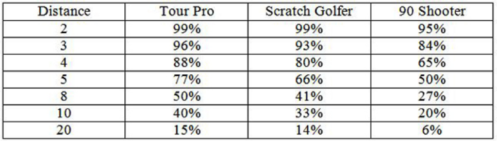 How to Practice Golf at Home [Complete Guide] · Practical-Golf.com