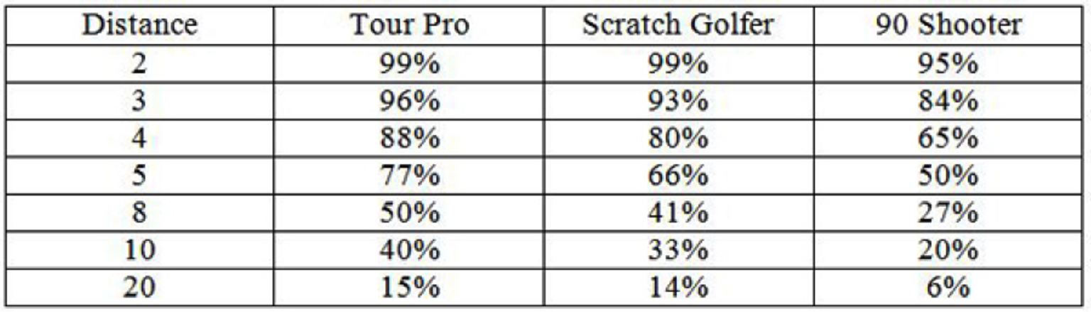 How to Practice Golf at Home [Complete Guide] · Practical-Golf.com