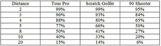 How to Practice Golf at Home [Complete Guide] · Practical-Golf.com