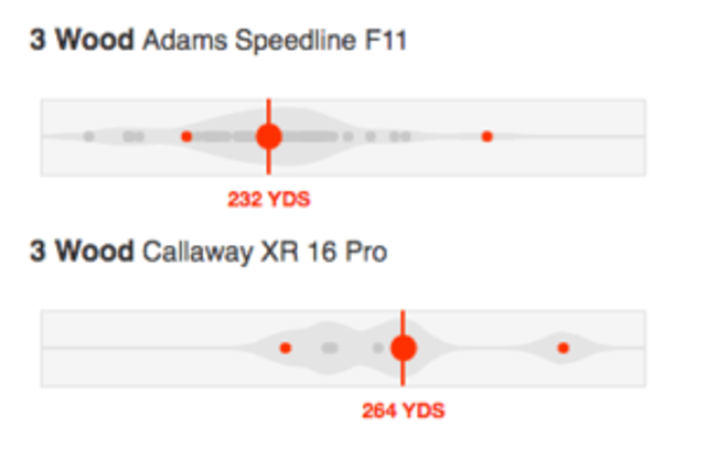 Gear Effect - How it Can Impact Your Golf Game · Practical-Golf.com