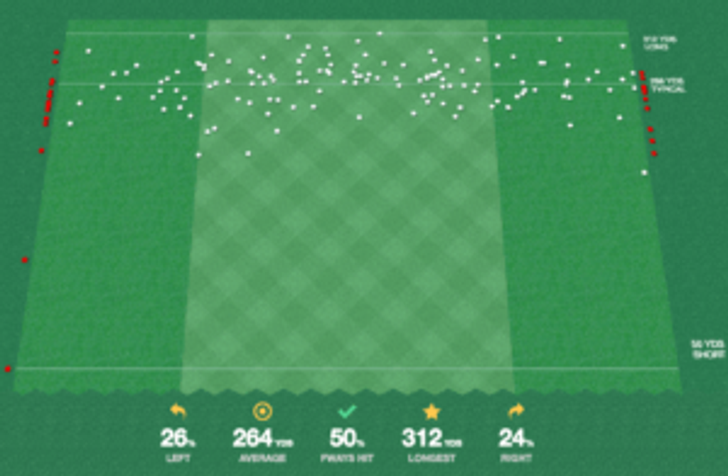 The Quest for a More Accurate Driver · Practical-Golf.com