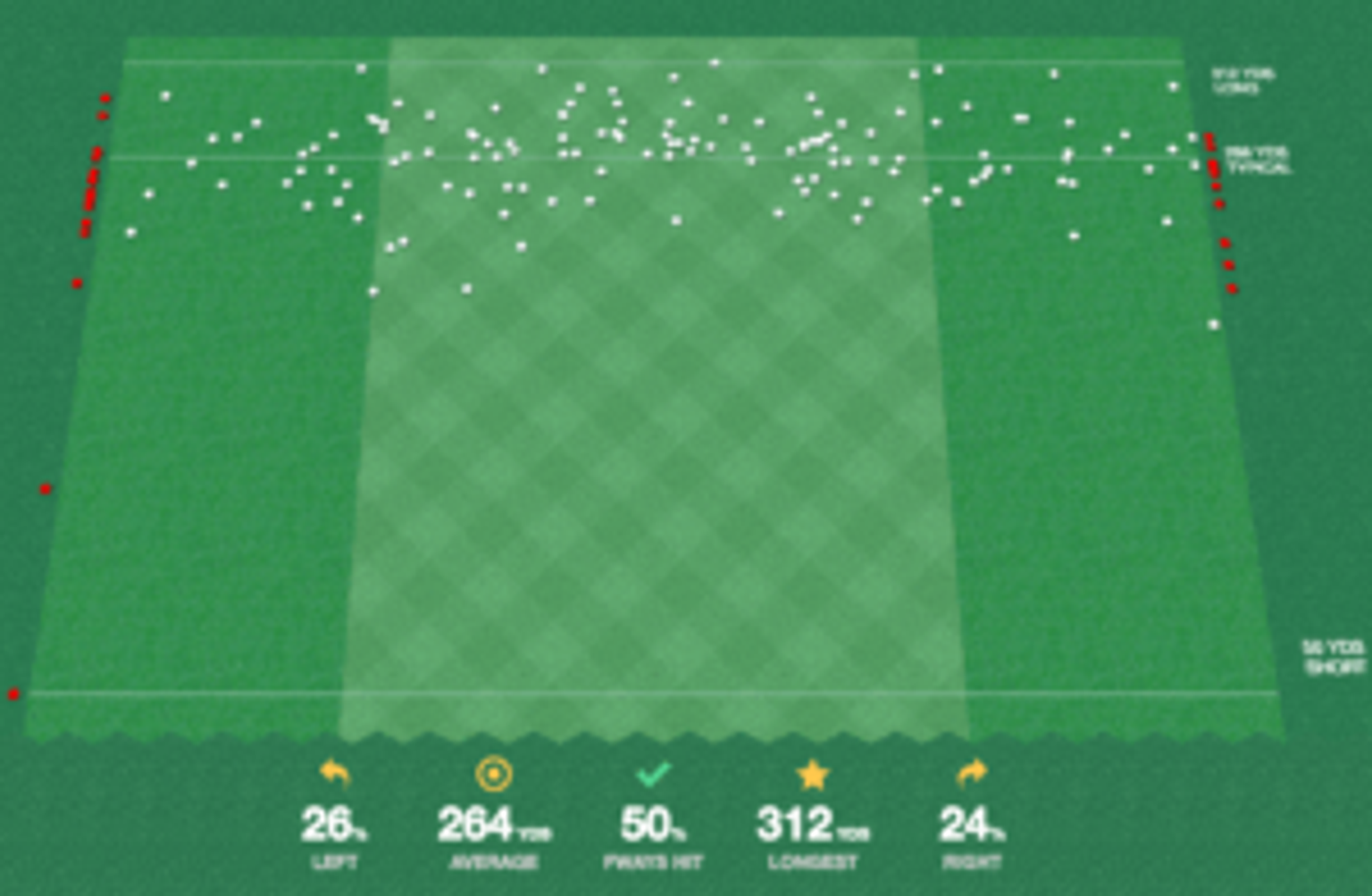 The Quest for a More Accurate Driver · Practical-Golf.com