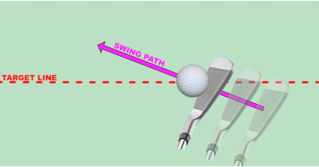 Swing Path Drills Guide: How to Fix Your Excessive Club Path ...