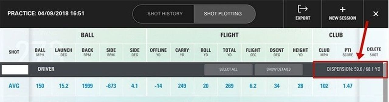 The Driver Dispersion Test: How To Make Smarter Decisions Off the Tee ...