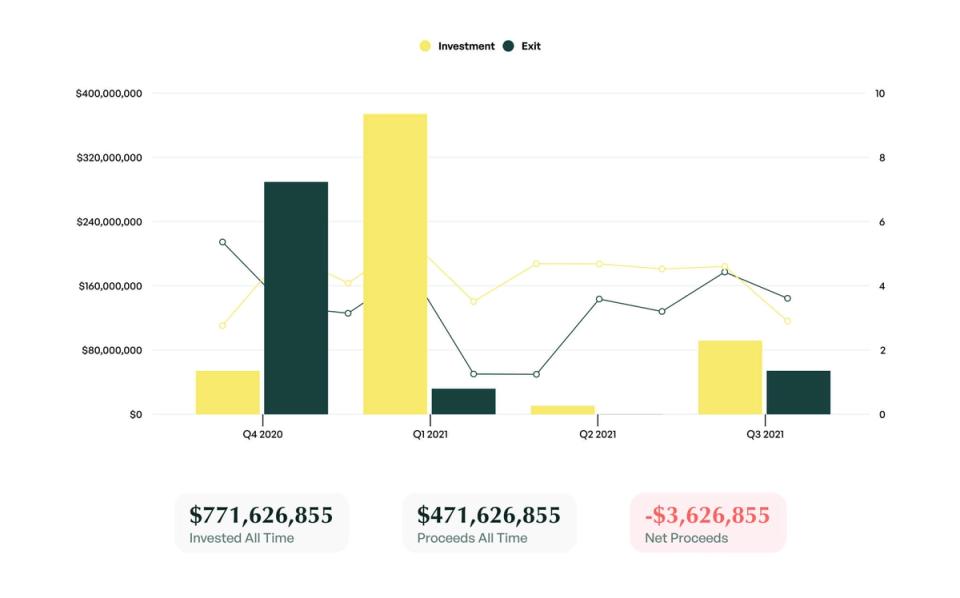 Your portfolio could be history in the making - Edda