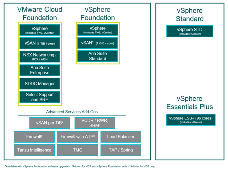 L'Actualité Software: spécial VMware - Blog - SCC France