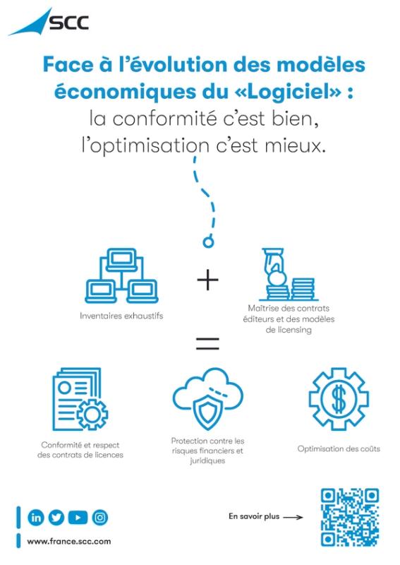 SAM : Optimiser vos investissements logiciels