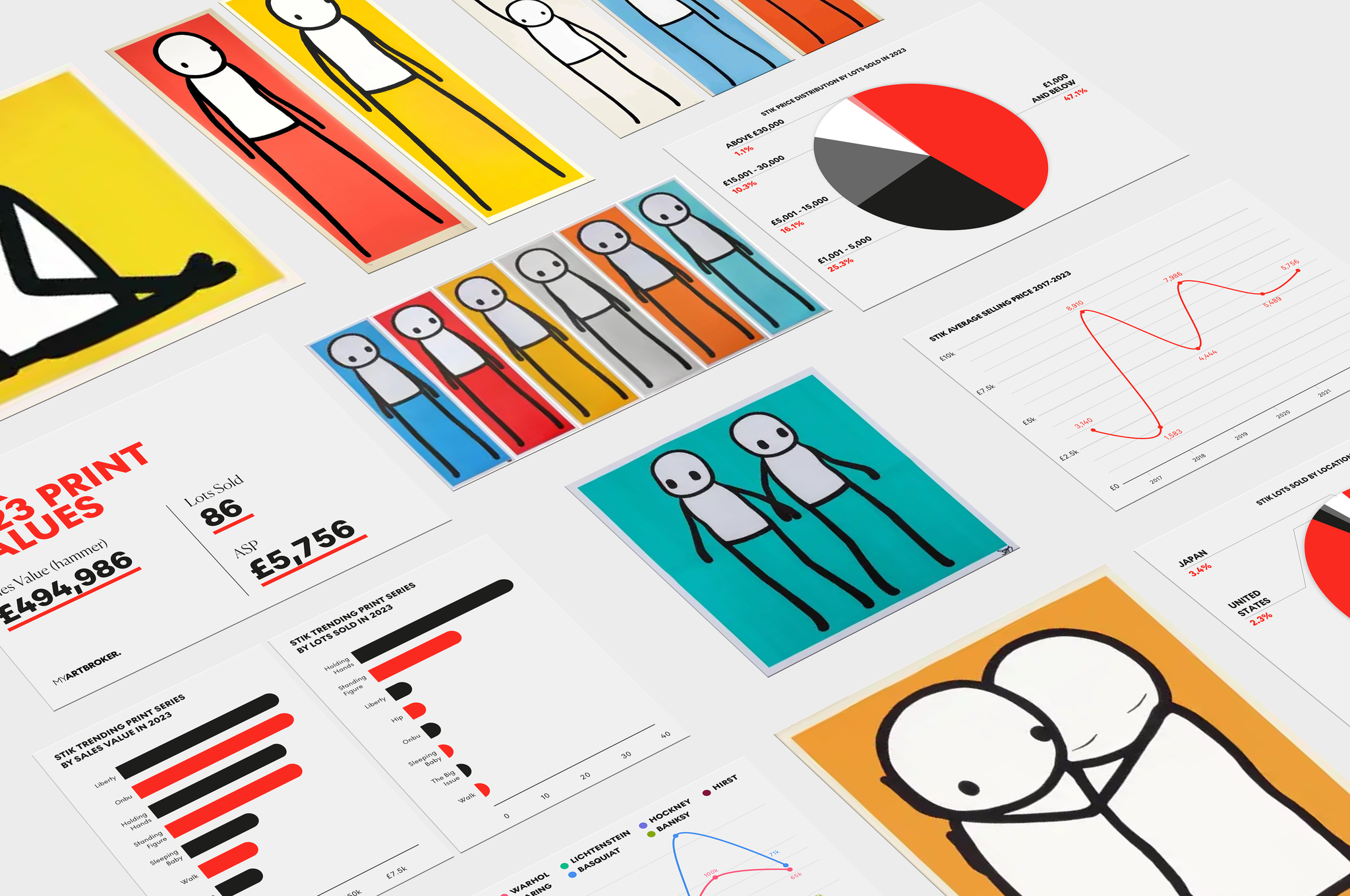 Should I Invest In STIK? | MyArtBroker | Article