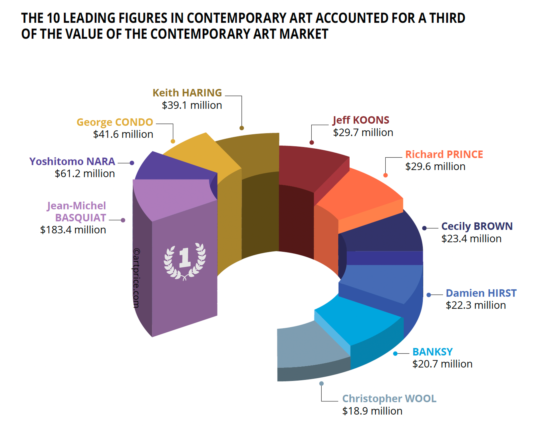 ArtPrice Report Take-Aways: The Art Market In 2024 | Article
