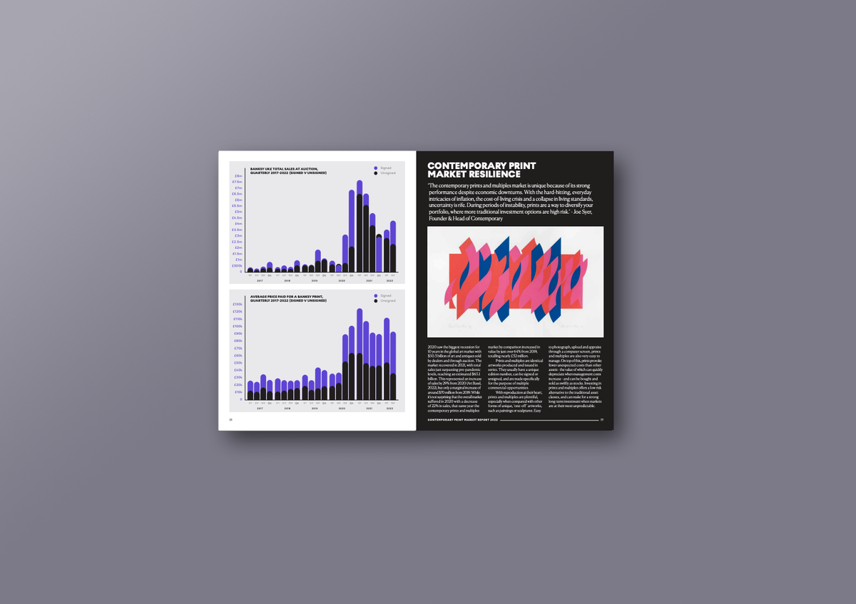 Contemporary Print Market Report | Insights, Trends & Analysis ...