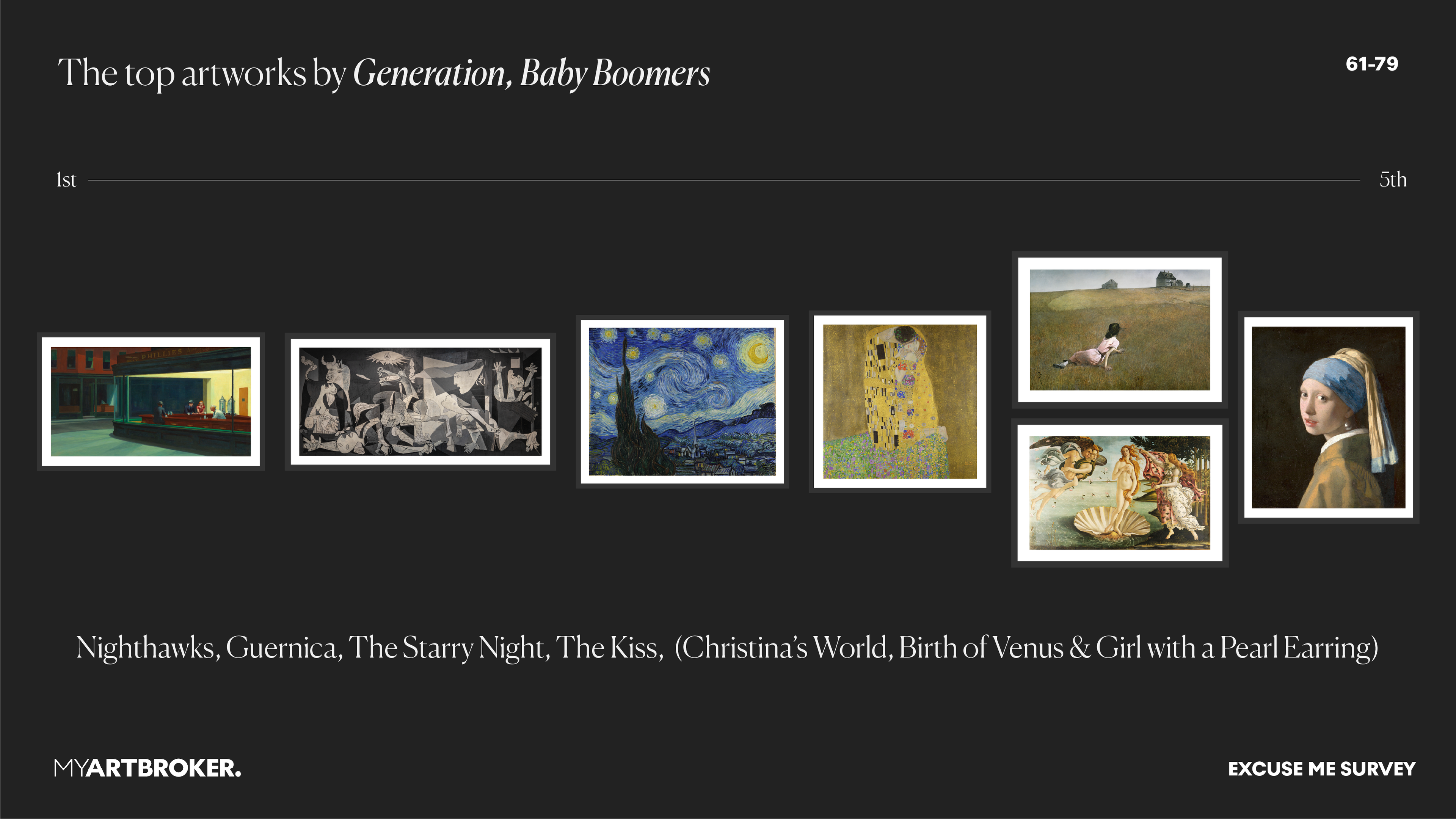 What Do Gen Z, Millennials, and Boomers Really Have in Common? Art. | MyArtBroker