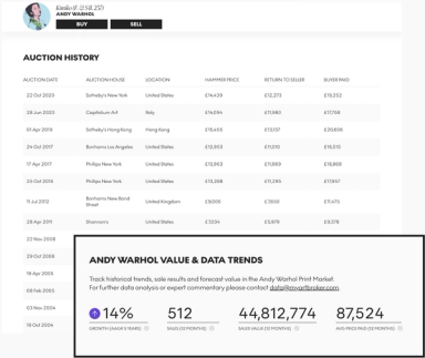 MyPortfolio, Join the Waitlist. The Print Market Pricing Index is Coming | MyArtBroker