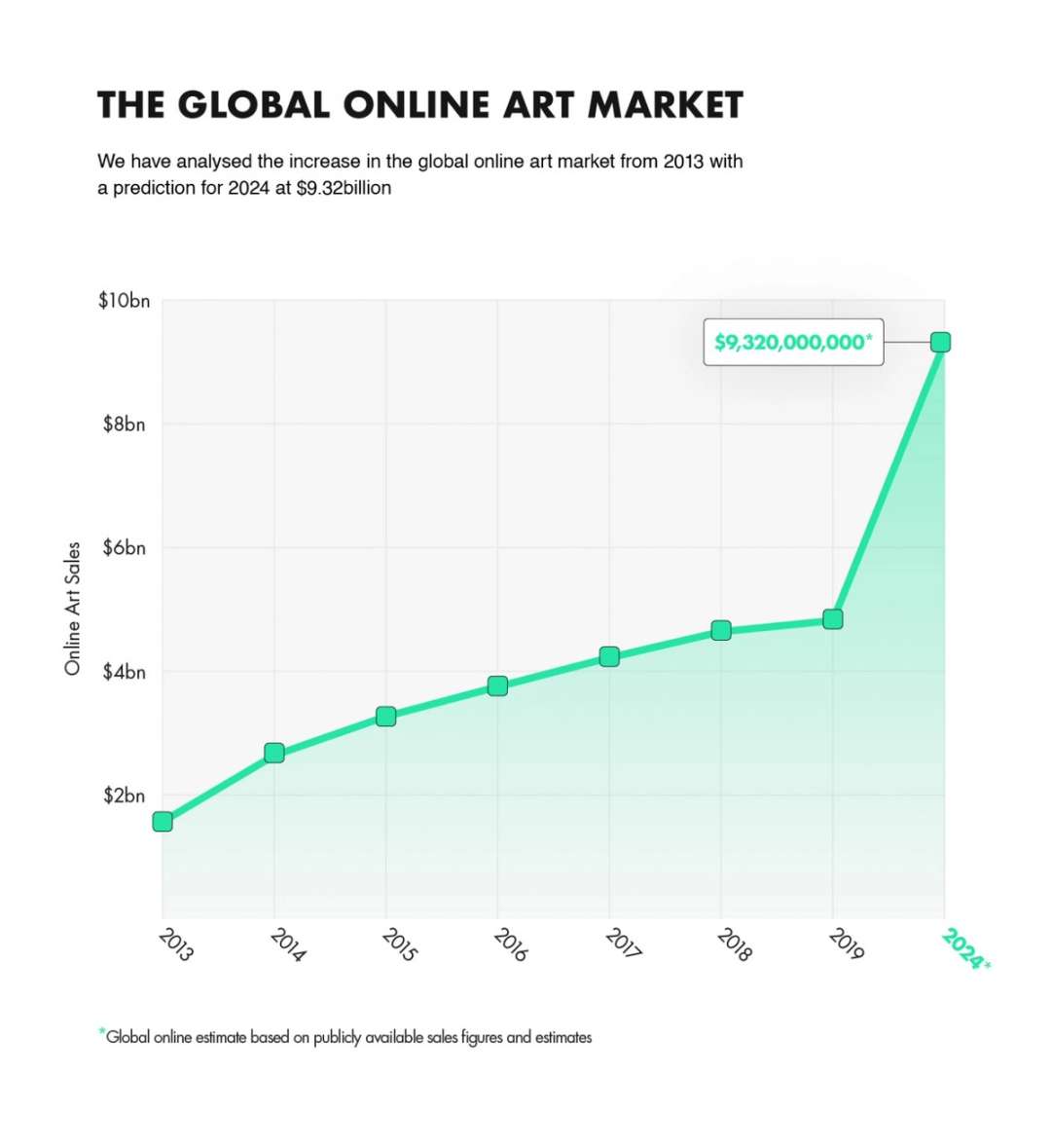 The Online Global Art Market Around The World | MyArtbroker