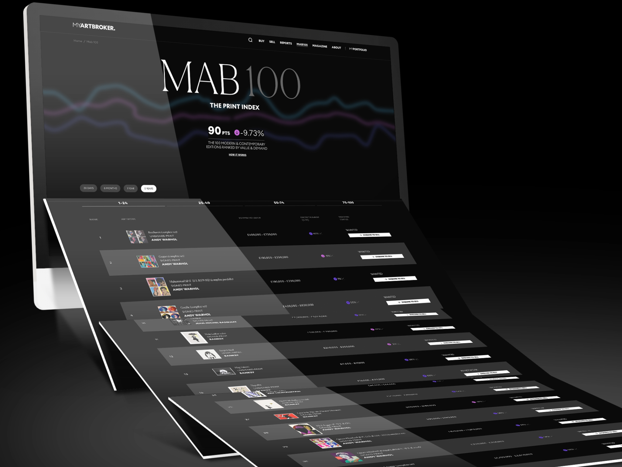 Introducing The MAB100: The Prints & Editions Market Index | MyArtBroker