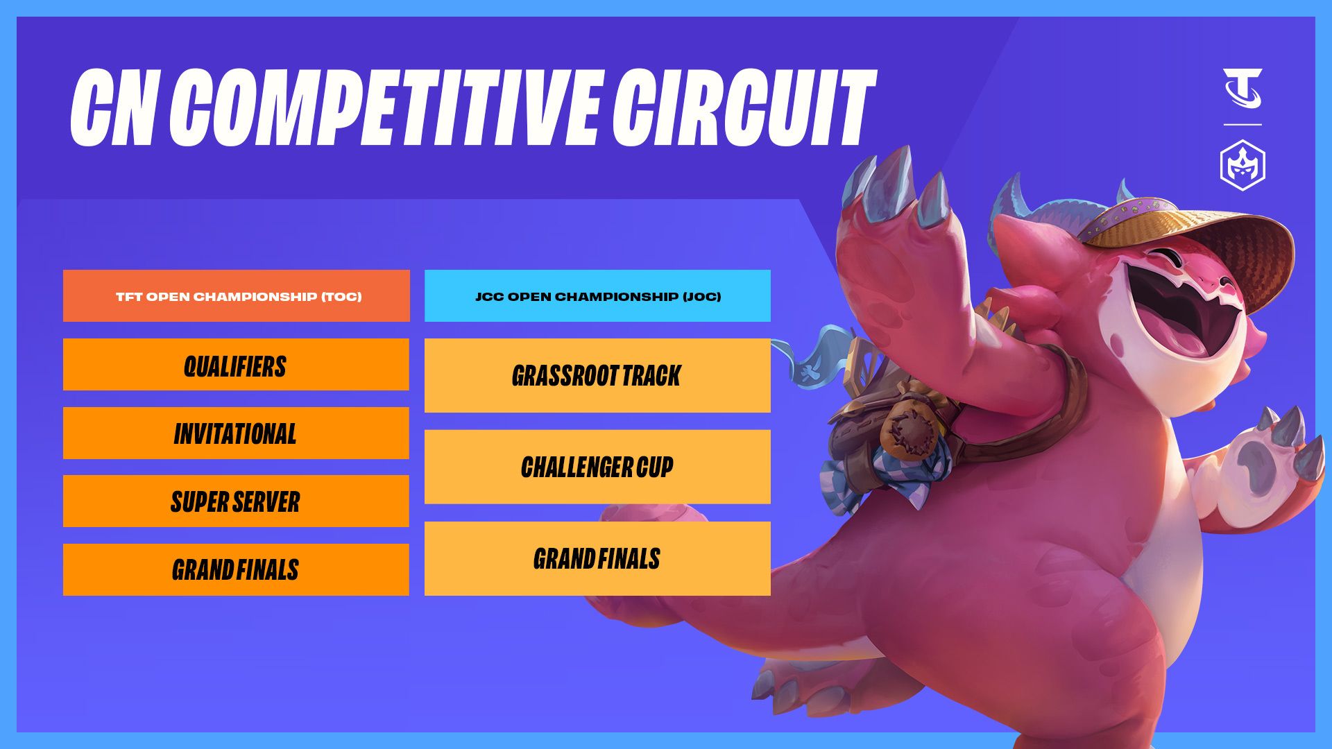 Teamfight Tactics | Riot Games Competitive Operations