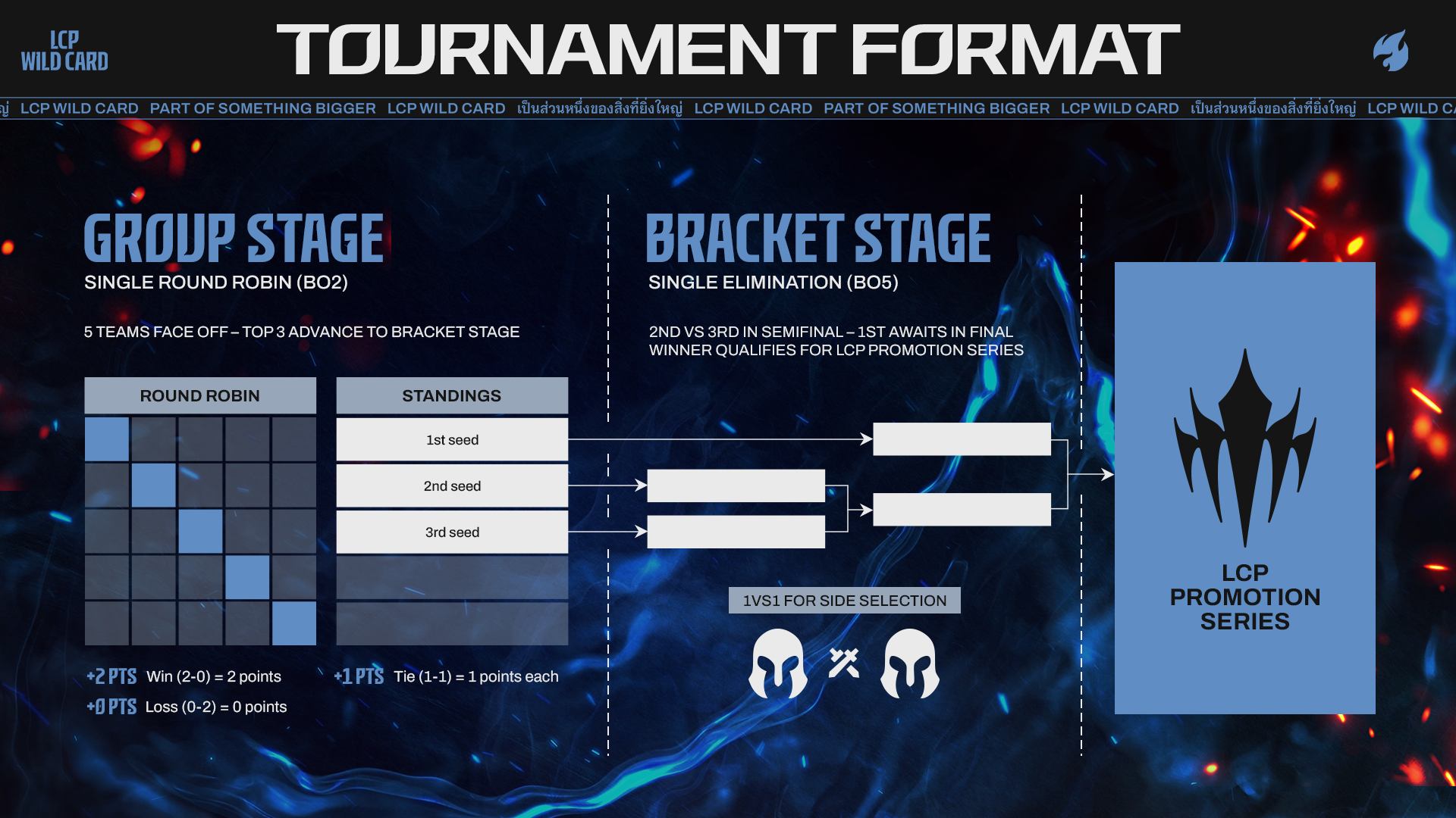 LoL Esports