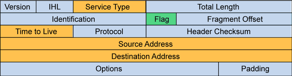 The Christmas Tree Packets | Blog Data Cloud Consulting