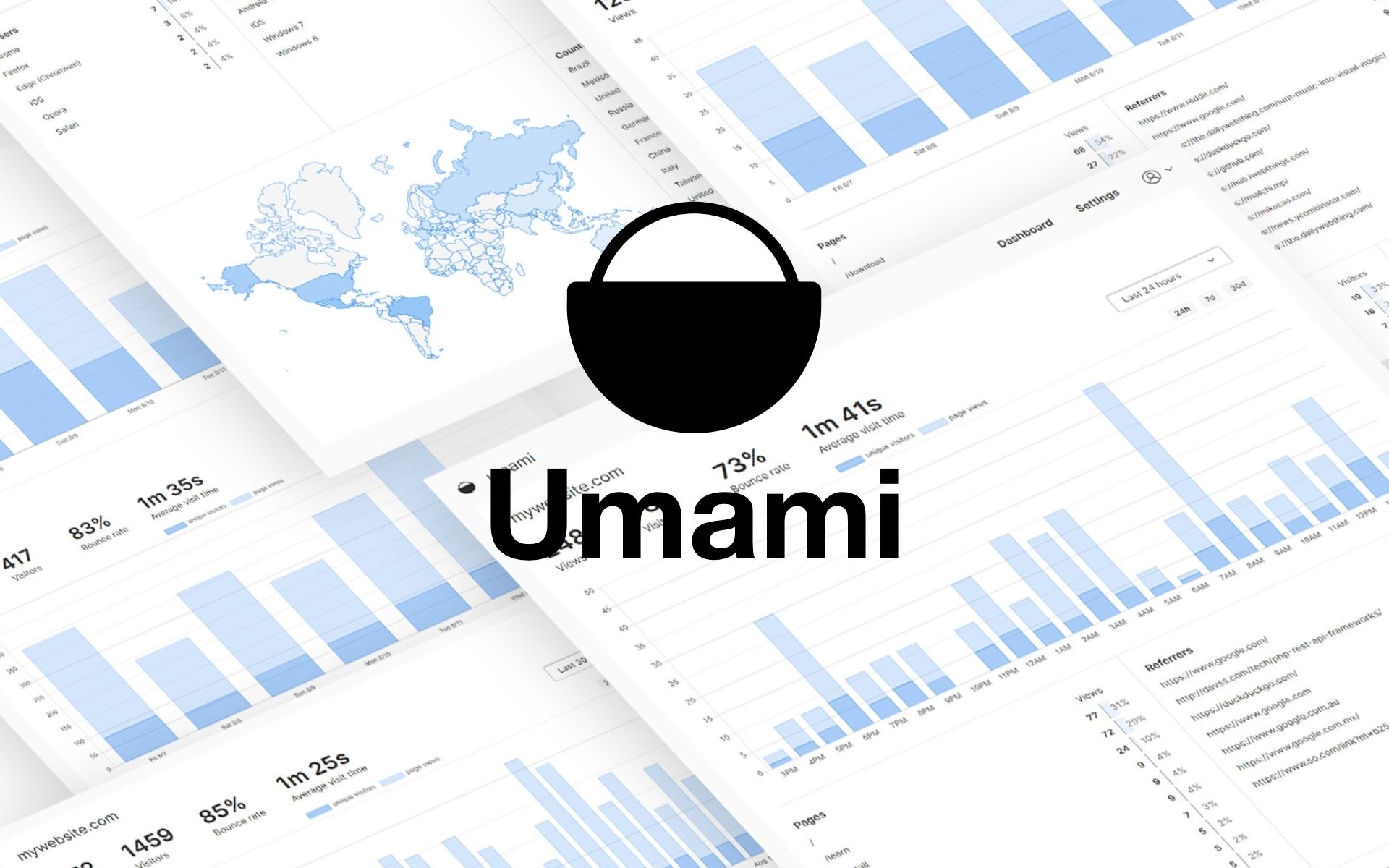 Self-Hosting Umami: An Open Source Alternative to Google Analytics on Vercel | Manish Tamang