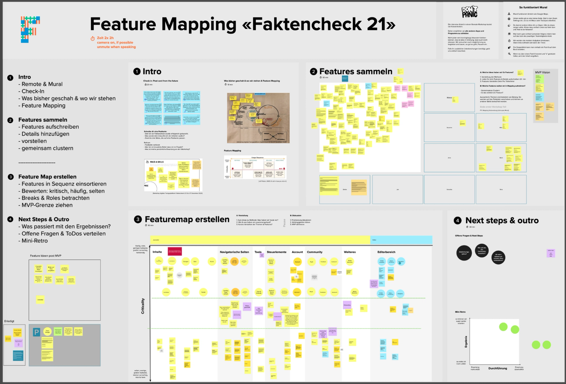 Erfolgreiche Workshops zu Beginn einer Softwareentwicklung