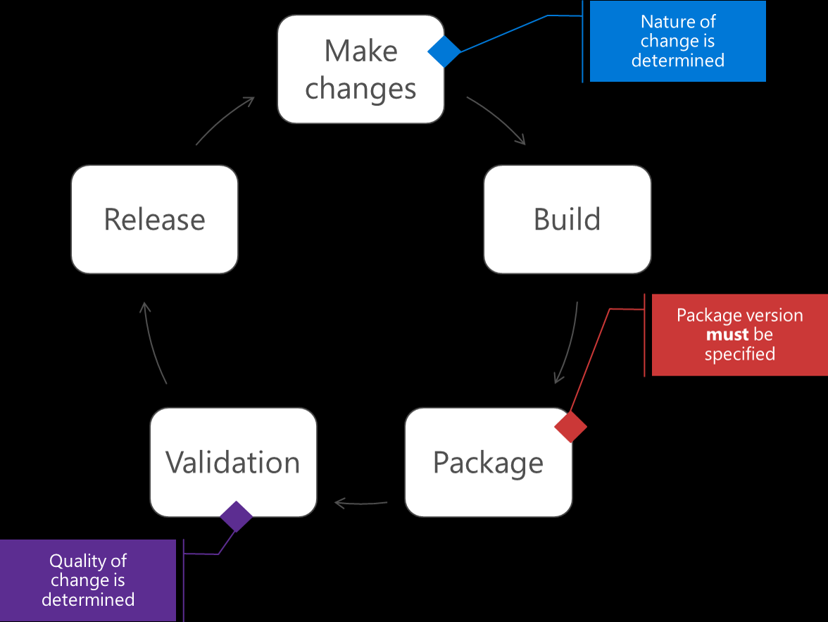 Continuous delivery series part two - Rabobank