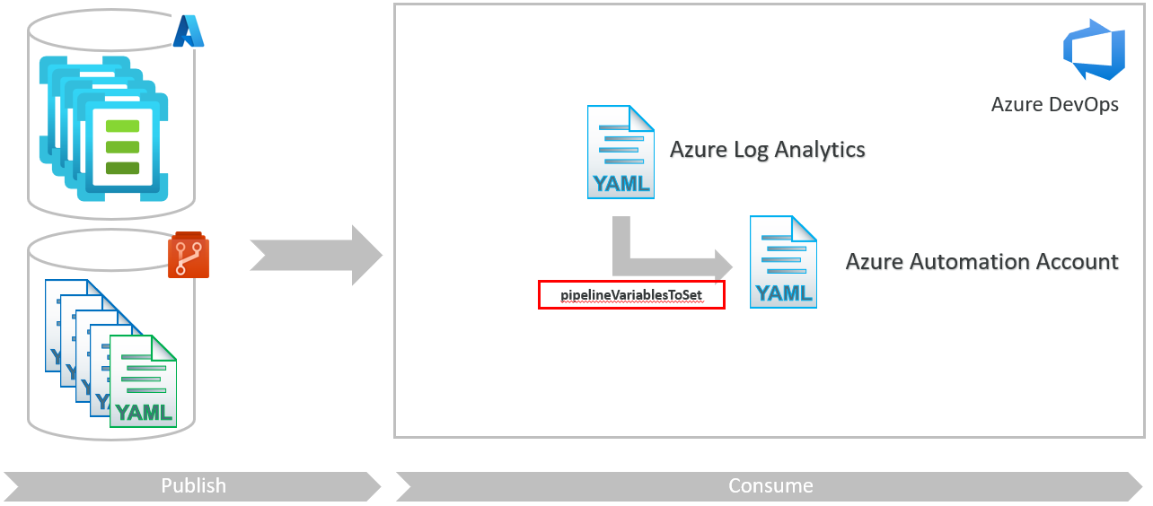 The hidden gem to enable DevOps or Bicep - Rabobank