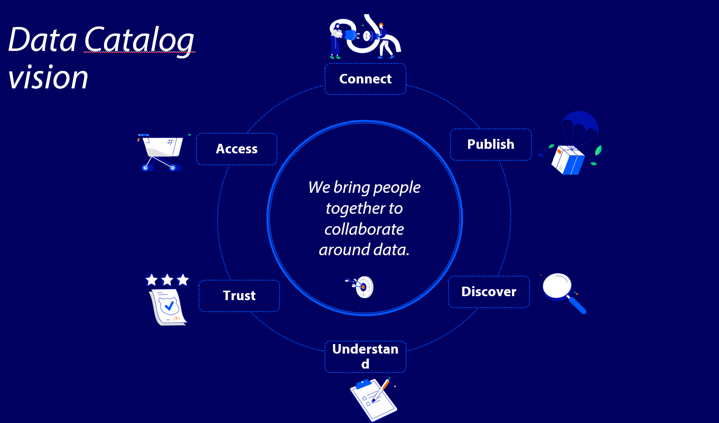 Model Datasets within Collibra - Rabobank