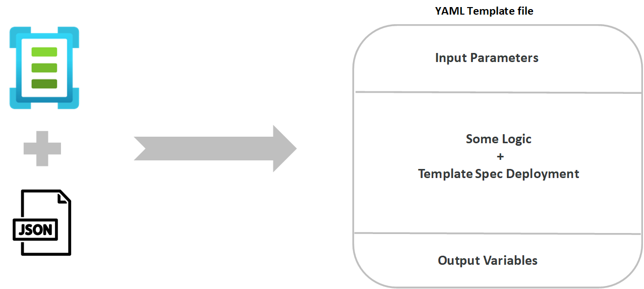 The hidden gem to enable DevOps or Bicep - Rabobank