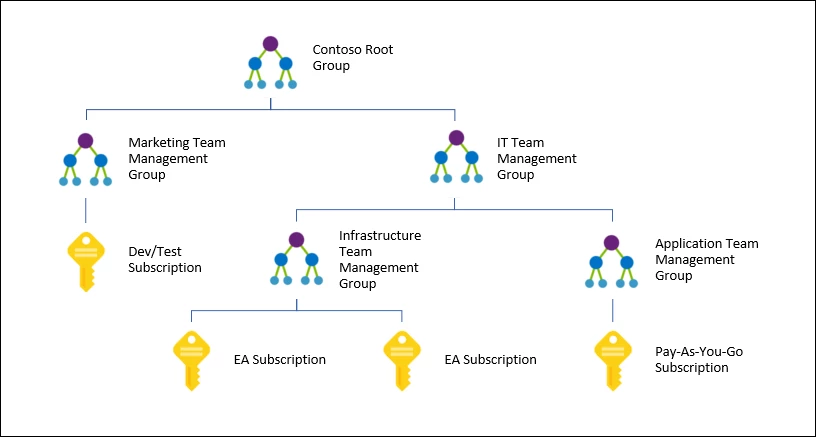 How to deploy Azure policies the DevOps way - Rabobank