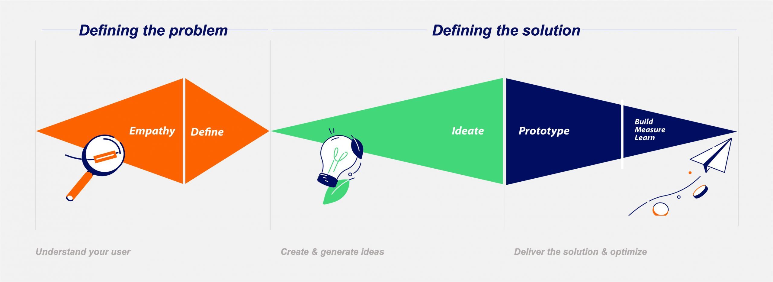The human context of technology - Rabobank