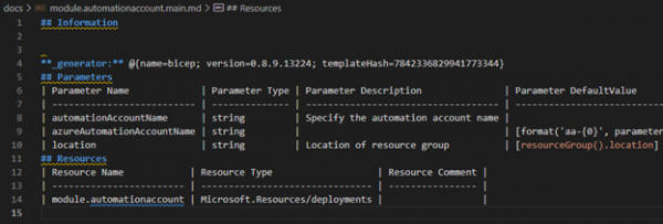 5 best practices for using Azure Bicep - Rabobank
