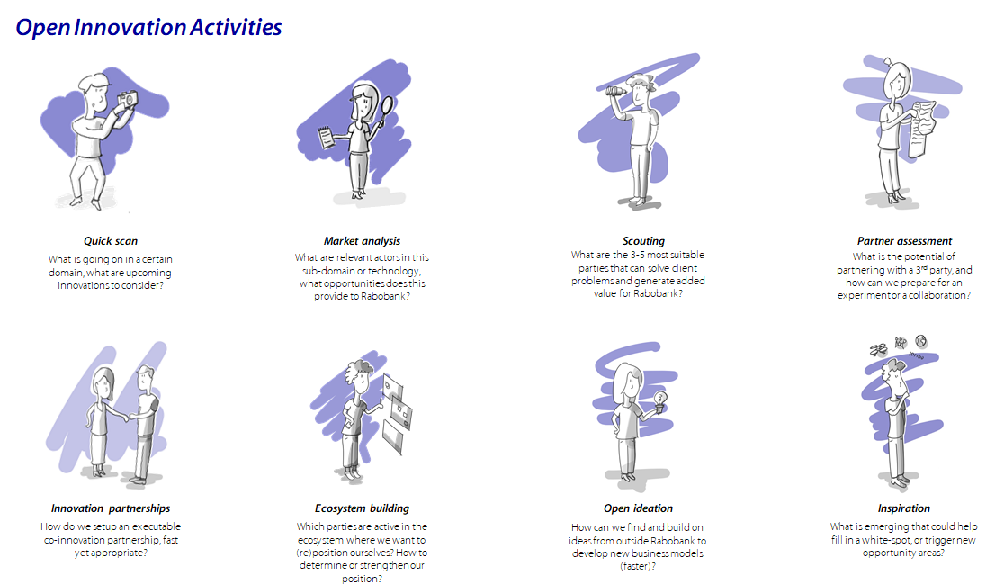 Playing the Open Innovation game - Rabobank