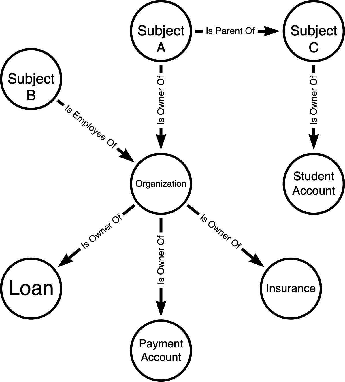 Future-Ready Access Control: Modernizing IT Security at Rabobank - Rabobank