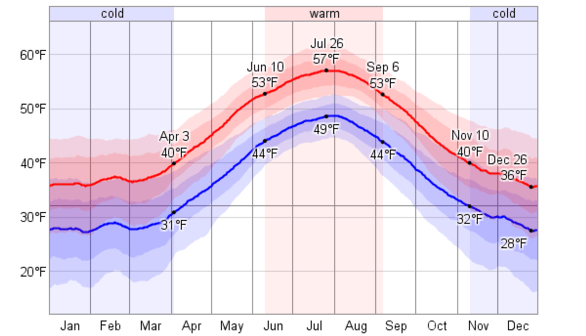 Iceland's weather in November | Icelandic Mountain Guides