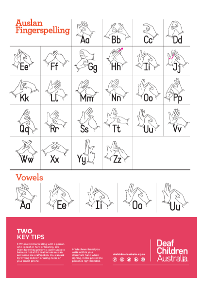 Auslan Fingerspelling Poster | Flying Colours