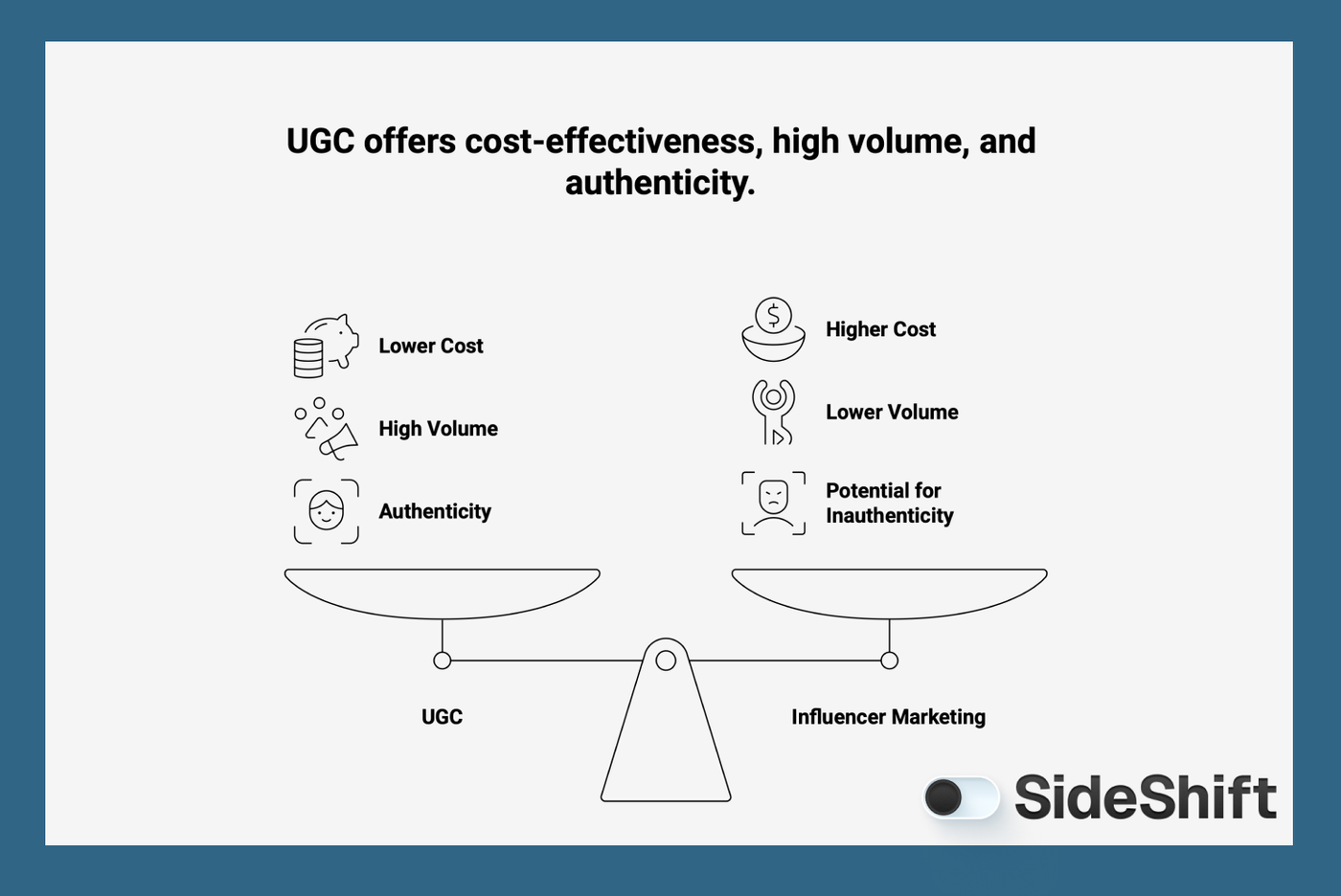 UGC vs Influencer Marketing: What’s Better for ROI in 2026? - Sideshift Blog