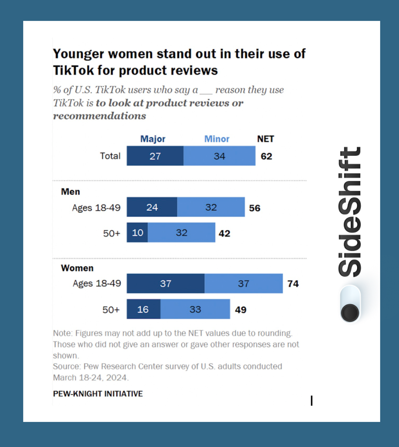 The Ultimate Guide to TikTok Content Creators (How It Works + Tips) - Sideshift Blog