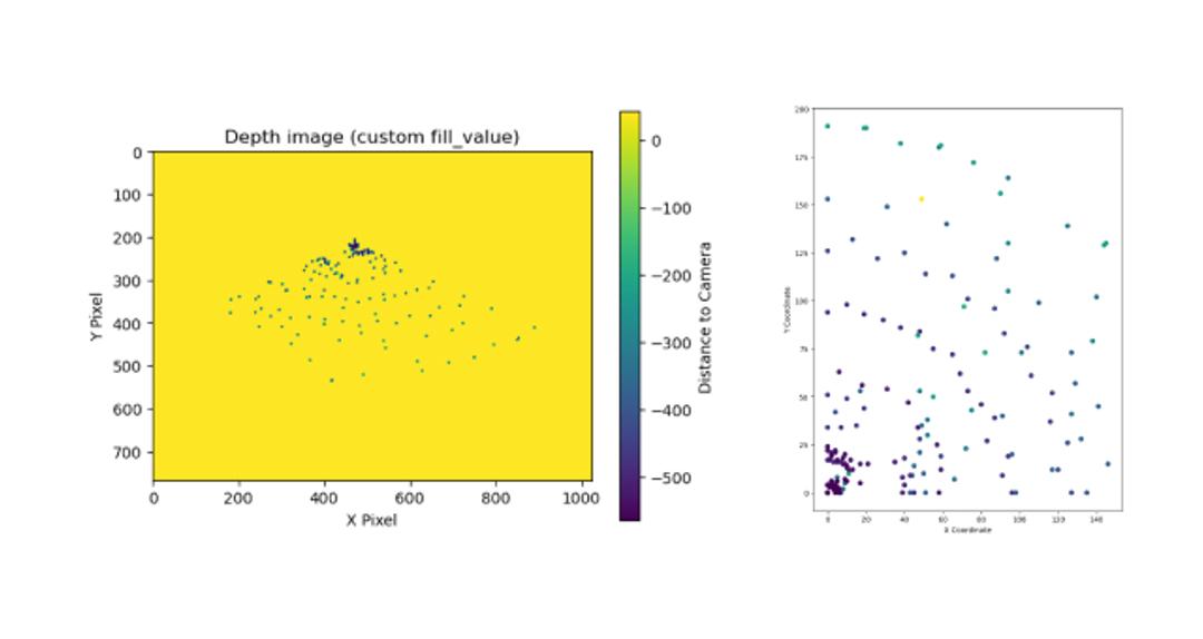 LIDAR Scanner and Data Visualization in Python | James Cole