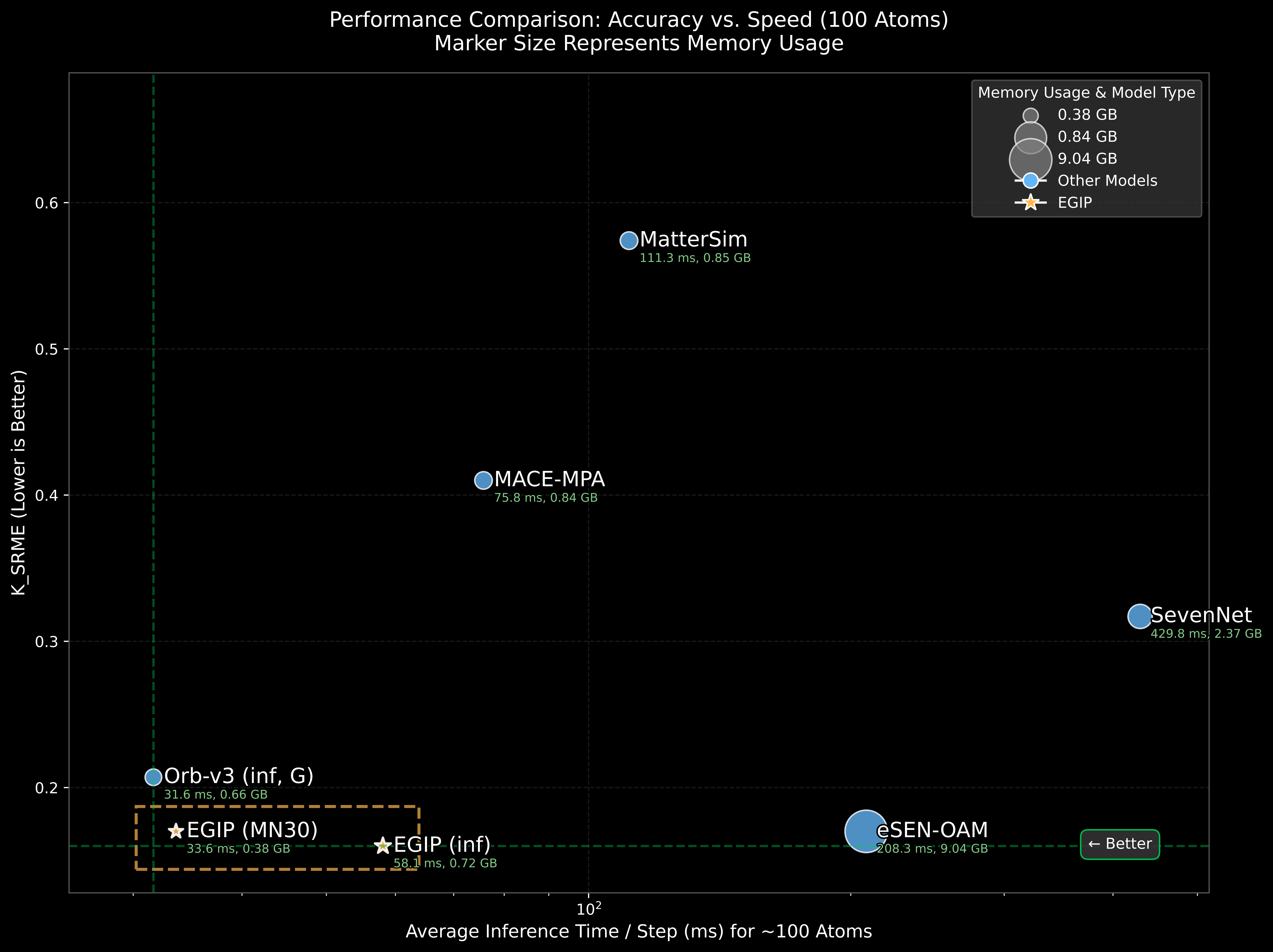 EGIP: Another step forward in ML-first materials