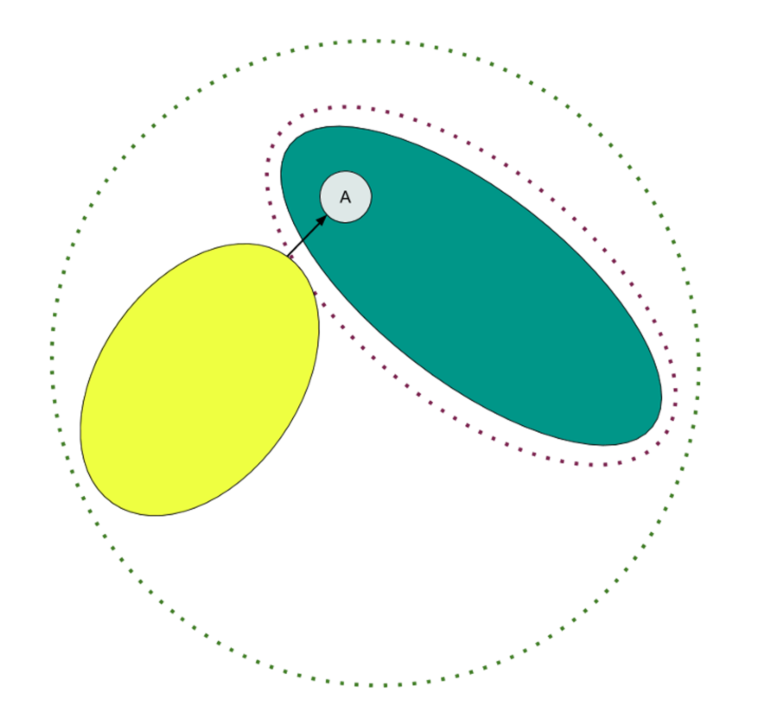 Stellar | Intuitive Stellar Consensus Protocol