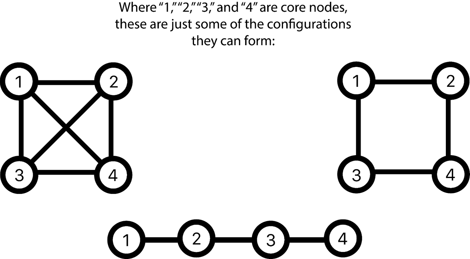 Stellar | How to Validate Blockchain Code with Stellar Supercluster