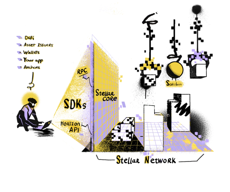 Stellar Blockchain Network For Smart Contracts Defi Payments And Asset Tokenization