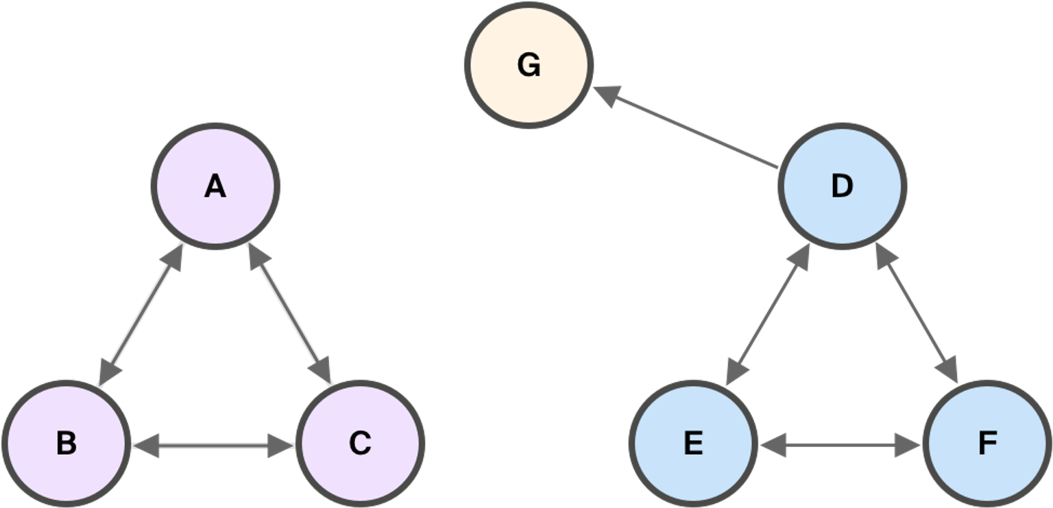 Stellar | Why Quorums Matter and How Stellar Approaches Them